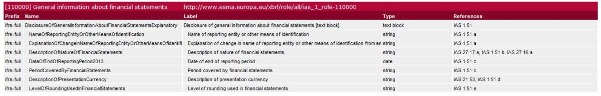 Taxonomía Ilustrada ESEF 2019 - En todos los lenguajes de la UE ...