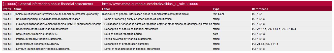 Taxonomía Ilustrada ESEF 2019 - En todos los lenguajes de la UE ...